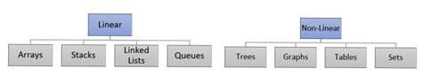Data Structure And Algorithm