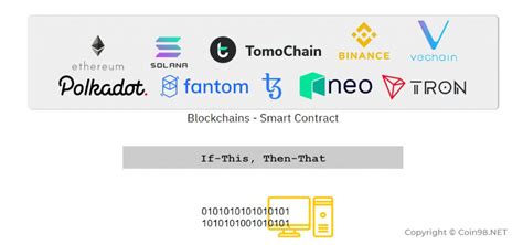 Oracle Là Gì Tầm Quan Trọng Và Xu Hướng Của Oracle Trong Tương Lai Các ứng Dụng Oracle Trong