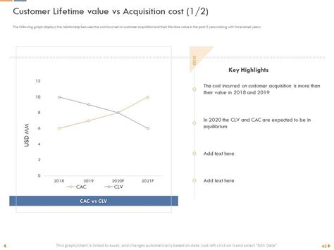 Top 10 Customer Churn Analysis Powerpoint Presentation Templates In 2025