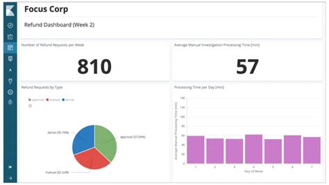 IBM Cloud Pak For Business Automation Reviews Details Pricing Features G
