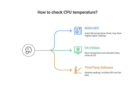 How To Check Cpu Temp And Manage Heat For Peak Gaming Performance Eneba