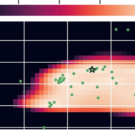 Comparison Of 2 D Grid Search Random Sampling And Bayesian Download Scientific Diagram