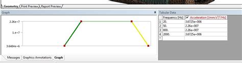 Random Vibration Analysis — Ansys Learning Forum