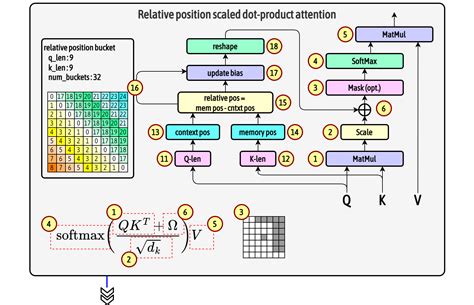 N T From Scratch EN Deep Learning Bible Natural Language Processing Eng