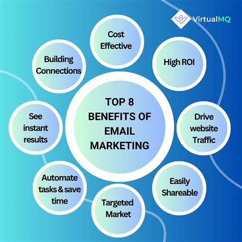 Gautam Das On Linkedin Automation Saves Time And Real Time Analytics Generates Insightful Data…