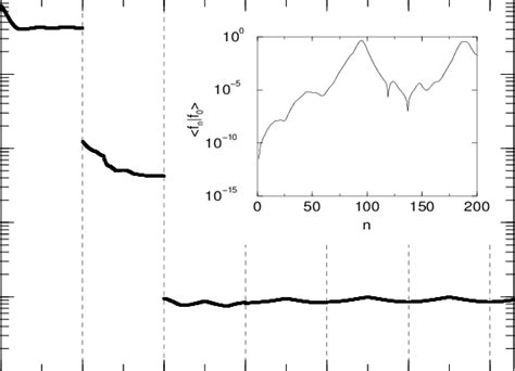 deviation from unity of the overlap of the spectral weight calculated