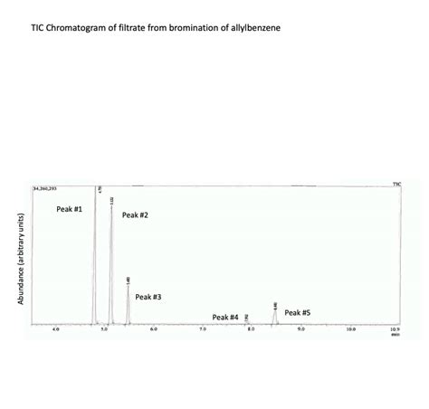 GAS CHROMATOGRAPHIC GC ANALYSIS The Number And The Chegg Com