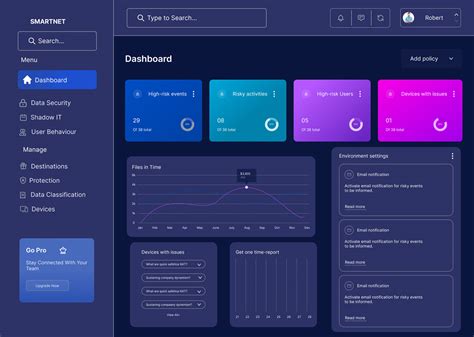 Dashboard Design In Figma Behance