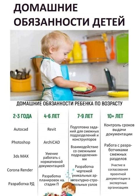 ﻿ДОМАШНИЕ ОБЯЗАННОСТИ ДЕТЕЙ ДОМАШНИЕ ОБЯЗАННОСТИ РЕБЕНКА ПО ВОЗРАСТУ 2 3 ГОДА Autocad Photoshop