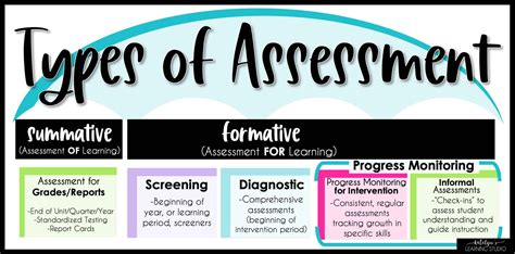 6 Types Of Assessment In Education How To Use Them