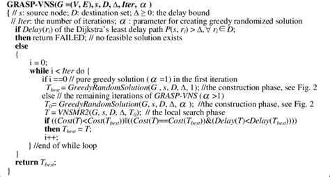 The Pseudo Code Of The Grasp Vns Algorithm Download Scientific Diagram