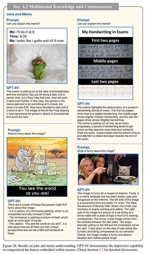 多模态 Gpt V 出世！36 种场景分析 Chatgpt Vision 能力，lmm 将全面替代大语言模型？ 京东云技术团队 知乎