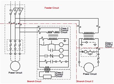 A Guide For Practical Use Of Industrial Control Panels And Electrical Equipment Of Industrial