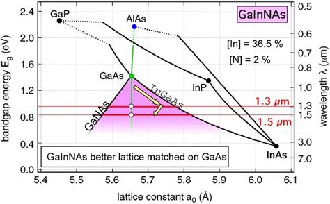 Figure 1 From Passively Modelocked Surface Emitting Semiconductor Lasers Semantic Scholar