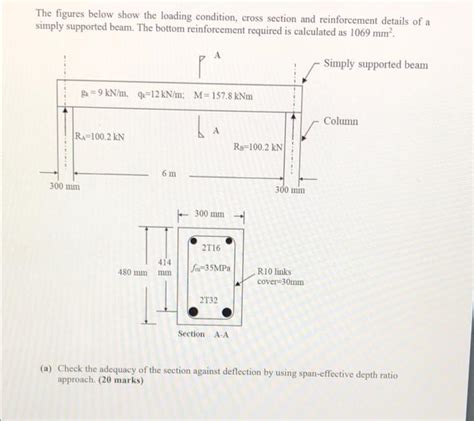 solved the figures below show the loading condition cross