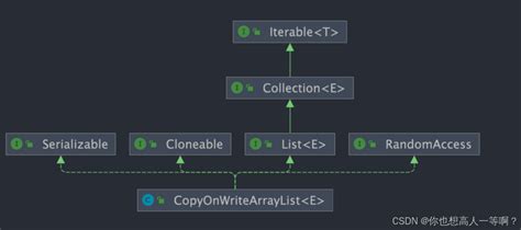 copyonwritearraylist详解 csdn博客
