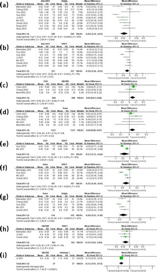 How To Choose The Intraocular Lens Power Calculation Formulas In Eyes