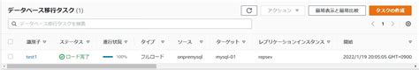 第27回：オンプレミスmysqlからamazon Rds For Mysqlへのデータ移行方式 システムエグゼ コーポレートサイト