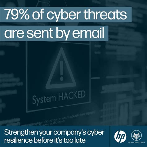 Adrian Ali On Linkedin Tech Cyberthreats Cybersecurity Endpointsecurity Hpwolfsecurity