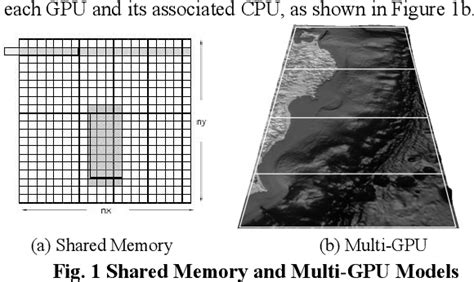 figure 1 from real time tsunami simulation on multi node gpu cluster