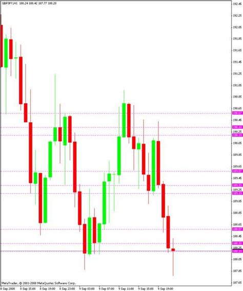 Random Generated Numbers Free Forex Trading Systems Forum