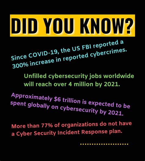 Technical Sapien On Linkedin Cybersecurity Ethicalhacking Security