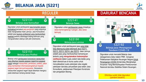 1 Bagan Akun Standar Sharing Session Pptx