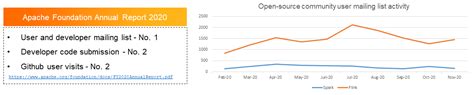 Flink Course Series A General Introduction To Apache Flink Alibaba Cloud Community