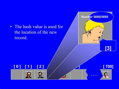 Searching Algorithms With Binary Search And Hashing Concept With Time