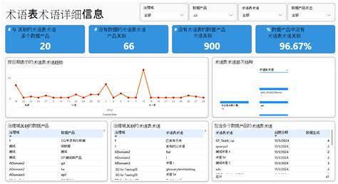 microsoft purview 中的数据治理运行状况报告 microsoft learn