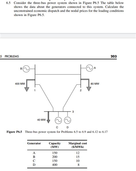 Solved Consider The Three Bus Power System Shown In Chegg Com