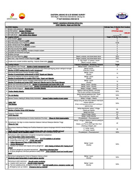 22 Program Kerja And Monitoring K3ll Pcjl Rev31 Download Free Pdf