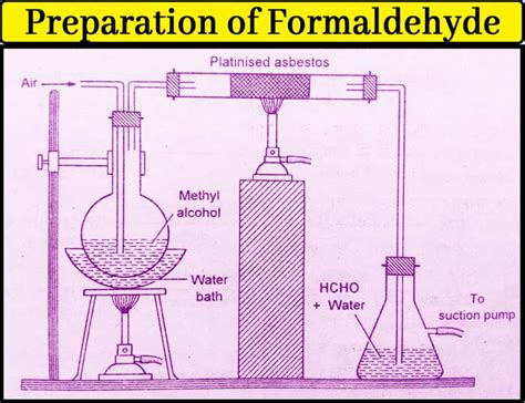How To Test For Formaldehyde Preparation Properties And Uses Chemistry Page
