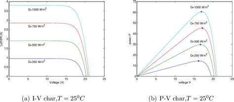 Figure 11 From Fpga Implementation Of Maximum Power Point Tracking