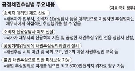 불법 채권 추심근절될까공정채권추심법 발의