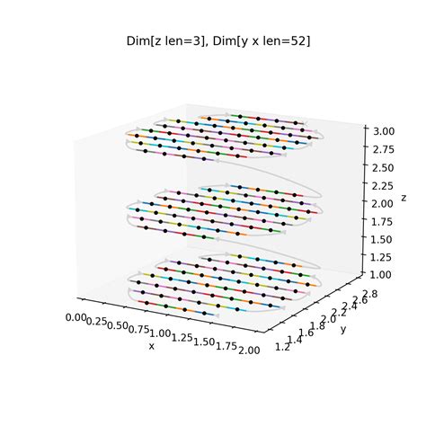 api — scanspec 0 5 6 dev6 g73a8c38 documentation