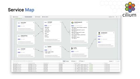 Cloud Native Networking And Security With Cilium And Ebpf Ppt