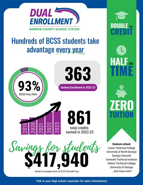 Concurrent Enrollment Dual Enrollment In California Public Policy