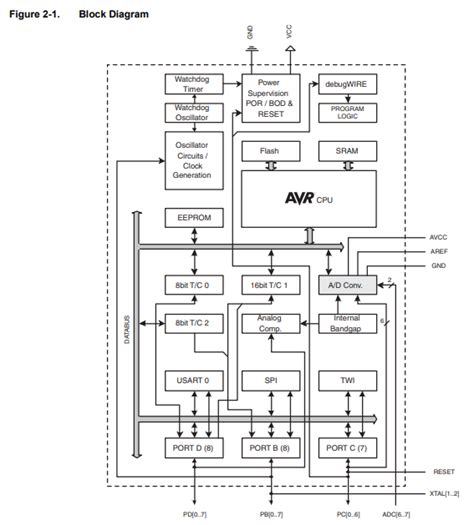 how to learn indepth details about mcu s general electronics