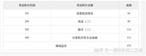 初试485名总分246名，二本二战上岸科软经验贴（已更新） 知乎