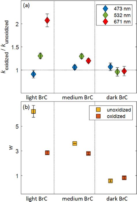 A Evolution Of The Imaginary Part Of Refractive Index K At K ¼ 473