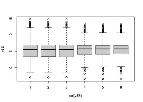 Differential Expression Analysis Rna Seq Data Analysis
