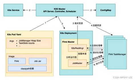 Flink部署模式总结 源码巴士