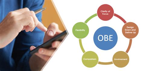 Why Implementing Outcome Based Education Is The Call Of The Hour Globsyn Business School Why Implementing Outcome Based Education Is The Call Of The Hour Globsyn Business School