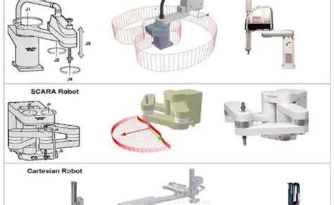 Types Of Industrial Robots Robot Classification Otosection