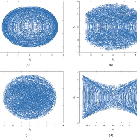 Nikola Kasabov Founding Director Professor Auckland University Of Technology Auckland
