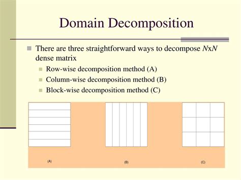 Ppt Performance Study Of Domain Decomposed Parallel Matrix Vector Multiplication Programs