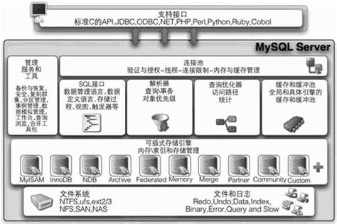 浅析 Mysql 代价模型：告别盲目使用 Explain，提前预知索引优化策略mysql数据库 简易百科