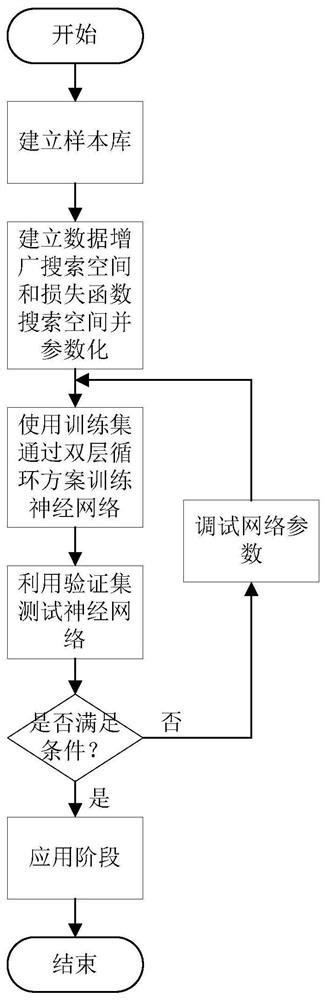 Pedestrian Detection Method Combining Automatic Data Augmentation And Loss Function Search