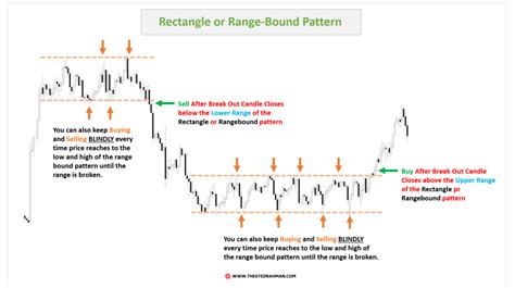 8 Best Day Trading Patterns And Strategies Ultimate Guide